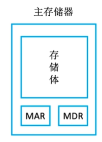计算机组成原理 - AlgorithmPark