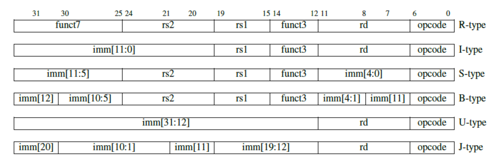 yatcpu实验报告 - AlgorithmPark