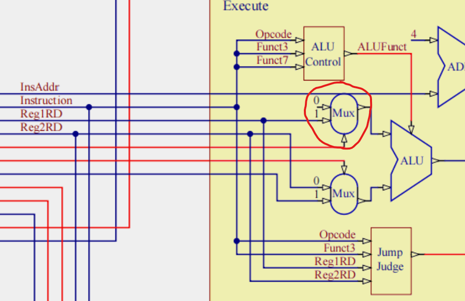 yatcpu实验报告 - AlgorithmPark