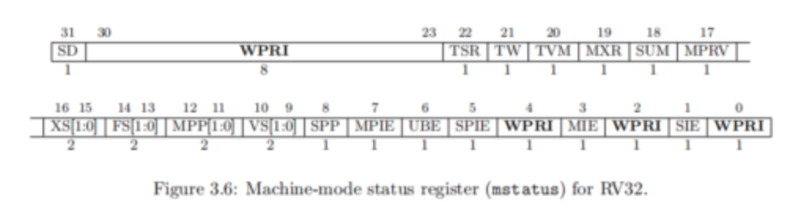 yatcpu实验报告 - AlgorithmPark